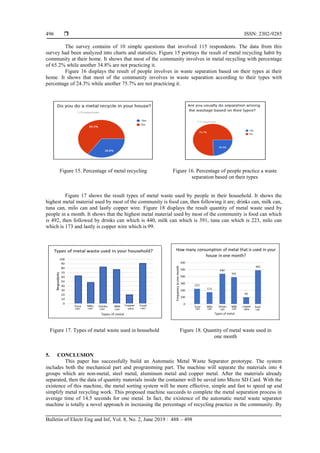 Classification of different types of metal from recyclable household ...