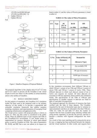 Optimum Resource Allocation using Specification Matching and Priority Based Method in Cloud | PDF