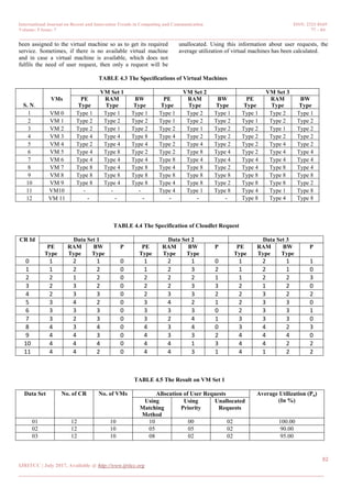 Optimum Resource Allocation using Specification Matching and Priority ...