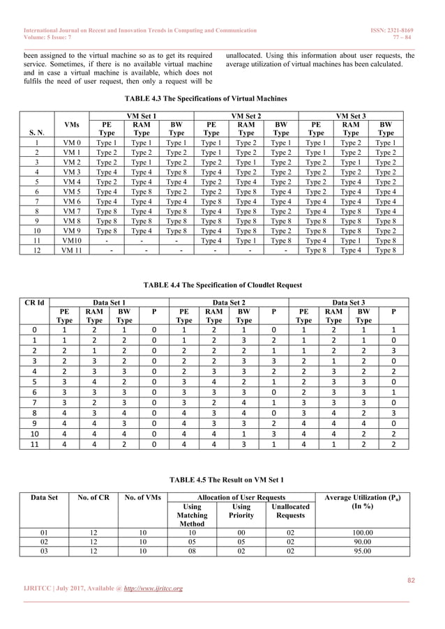 Optimum Resource Allocation using Specification Matching and Priority Based Method in Cloud | PDF