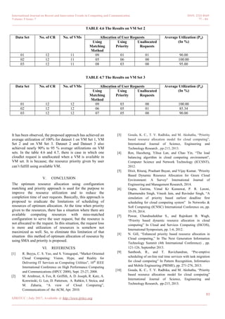 Optimum Resource Allocation using Specification Matching and Priority Based Method in Cloud | PDF