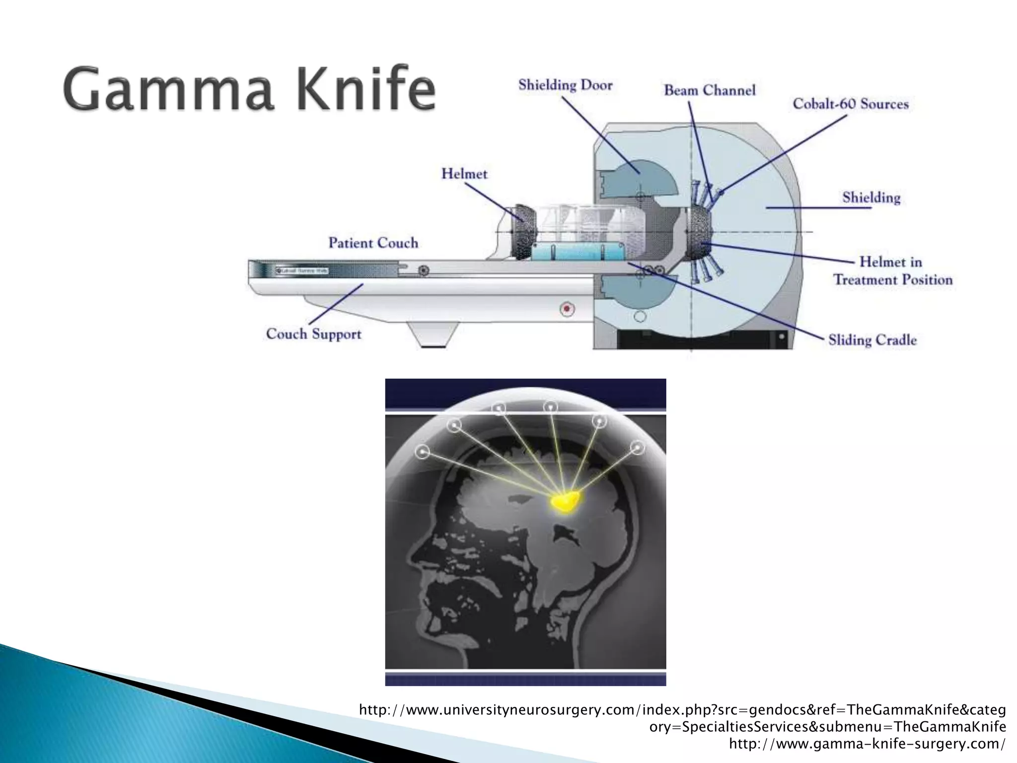 challenges of small field dosimetry | PPTX