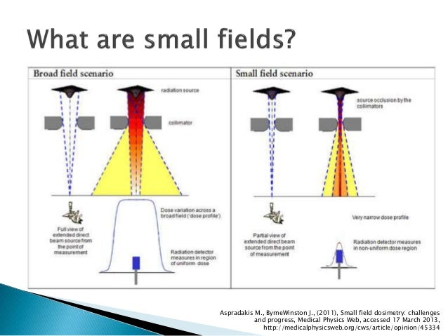 challenges of small field dosimetry