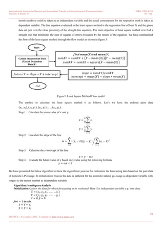 Time Series Least Square Forecasting Analysis and Evaluation for ...