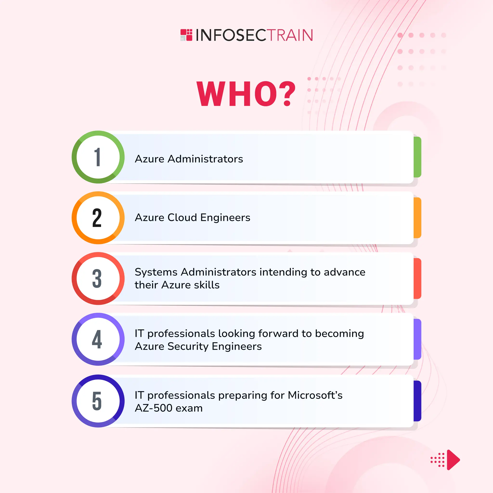 𝐀𝐳𝐮𝐫𝐞 𝐀𝐝𝐦𝐢𝐧𝐢𝐬𝐭𝐫𝐚𝐭𝐨𝐫 & 𝐒𝐞𝐜𝐮𝐫𝐢𝐭𝐲 𝐎𝐧𝐥𝐢𝐧𝐞 𝐓𝐫𝐚𝐢𝐧𝐢𝐧𝐠 𝐂𝐨𝐮𝐫𝐬𝐞 | (𝐀𝐙-𝟏𝟎𝟒 + 𝐀𝐙 ...