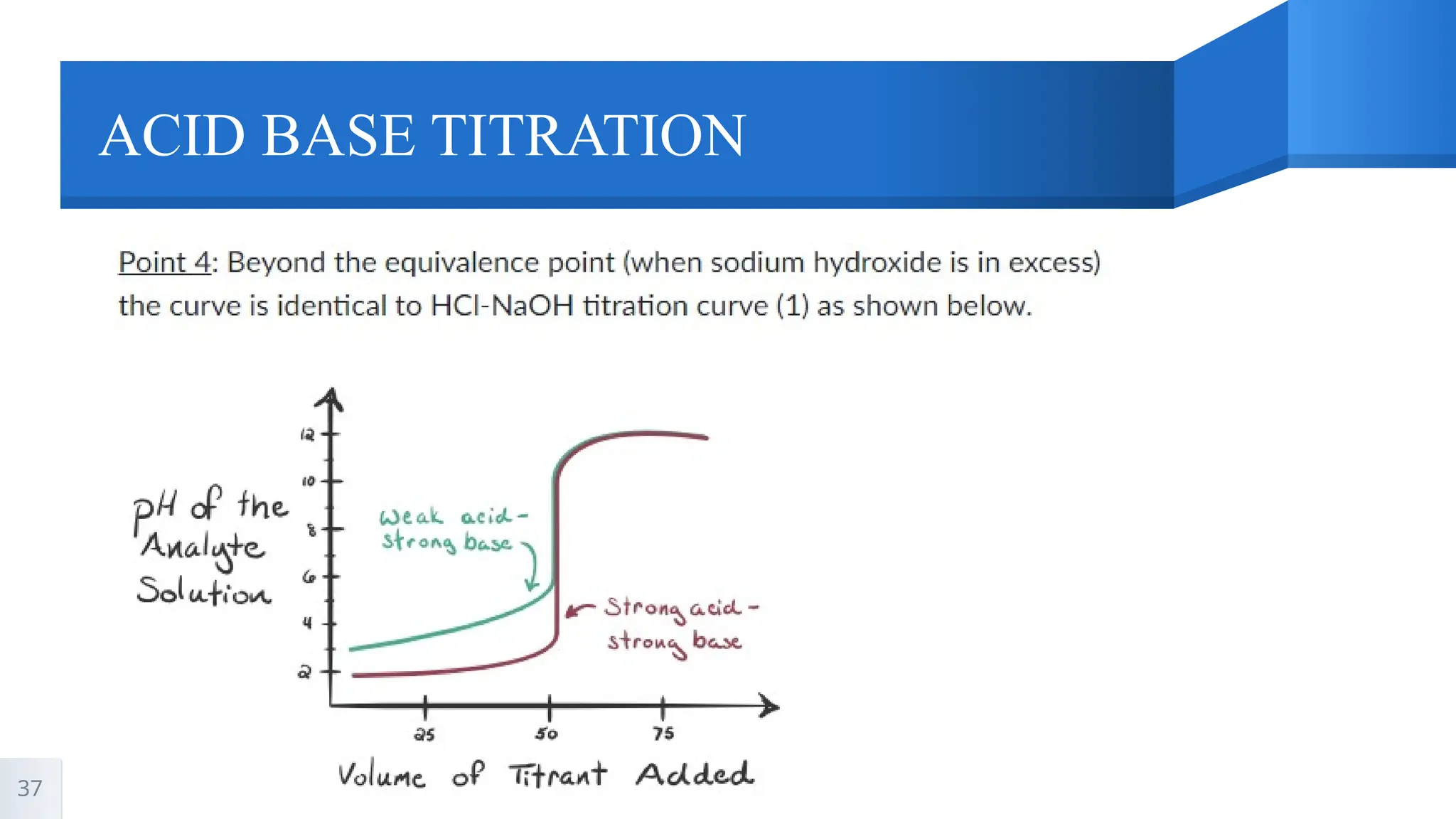 1715233342983_Titration (1) principles.pptx
