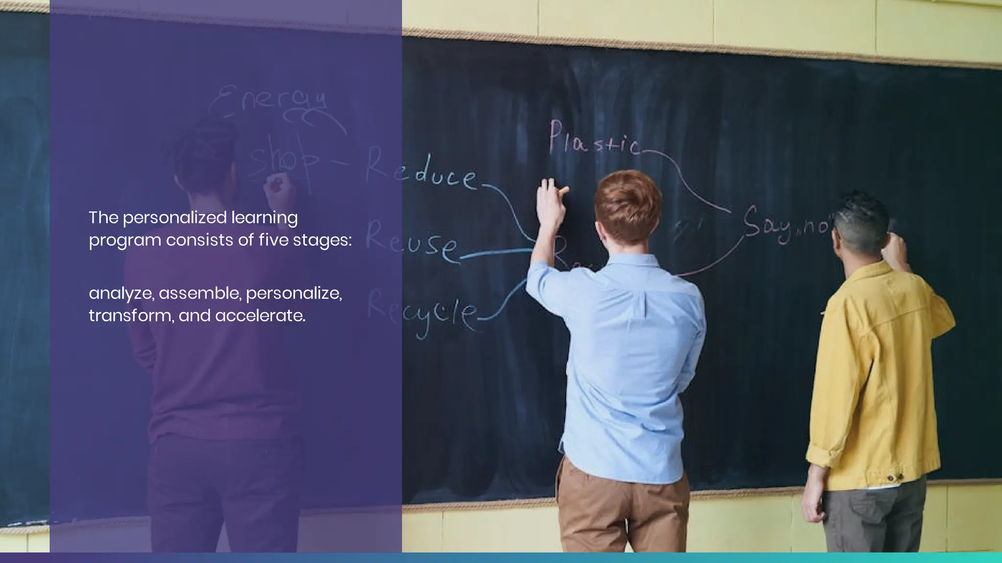 Personalized Learning Program For Middle School Students Helps With ...