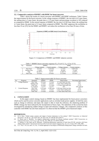 Input-output linearization of DC-DC converter with discrete sliding mode fuzzy control strategy ...