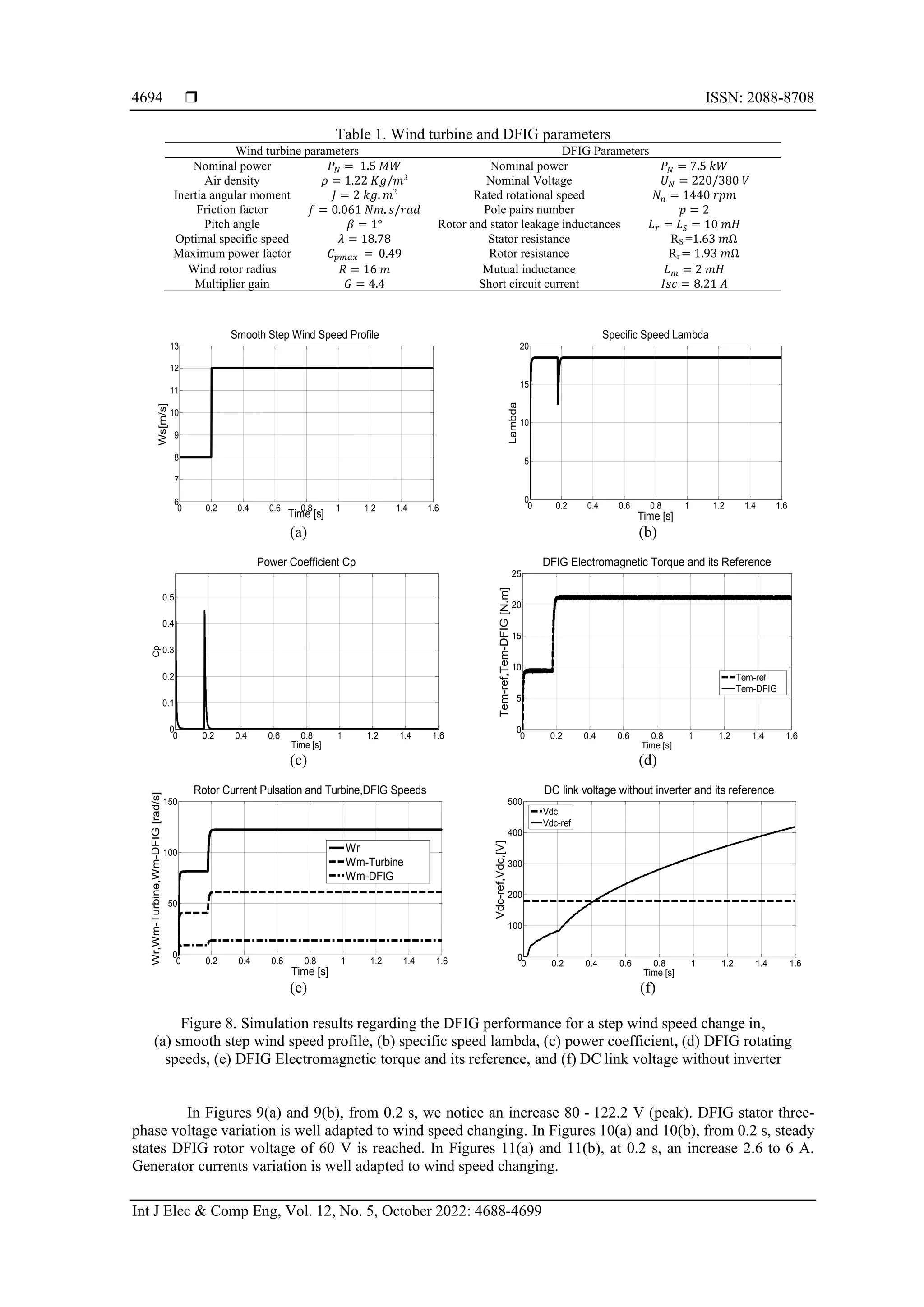 Optimized Servo Speed Control Of Wind Turbine Coupled To Doubly Fed Induction Generator Pdf