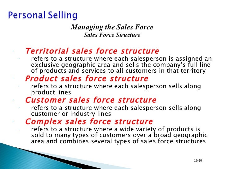 Non Personal Selling Example The Power Of Advertisement