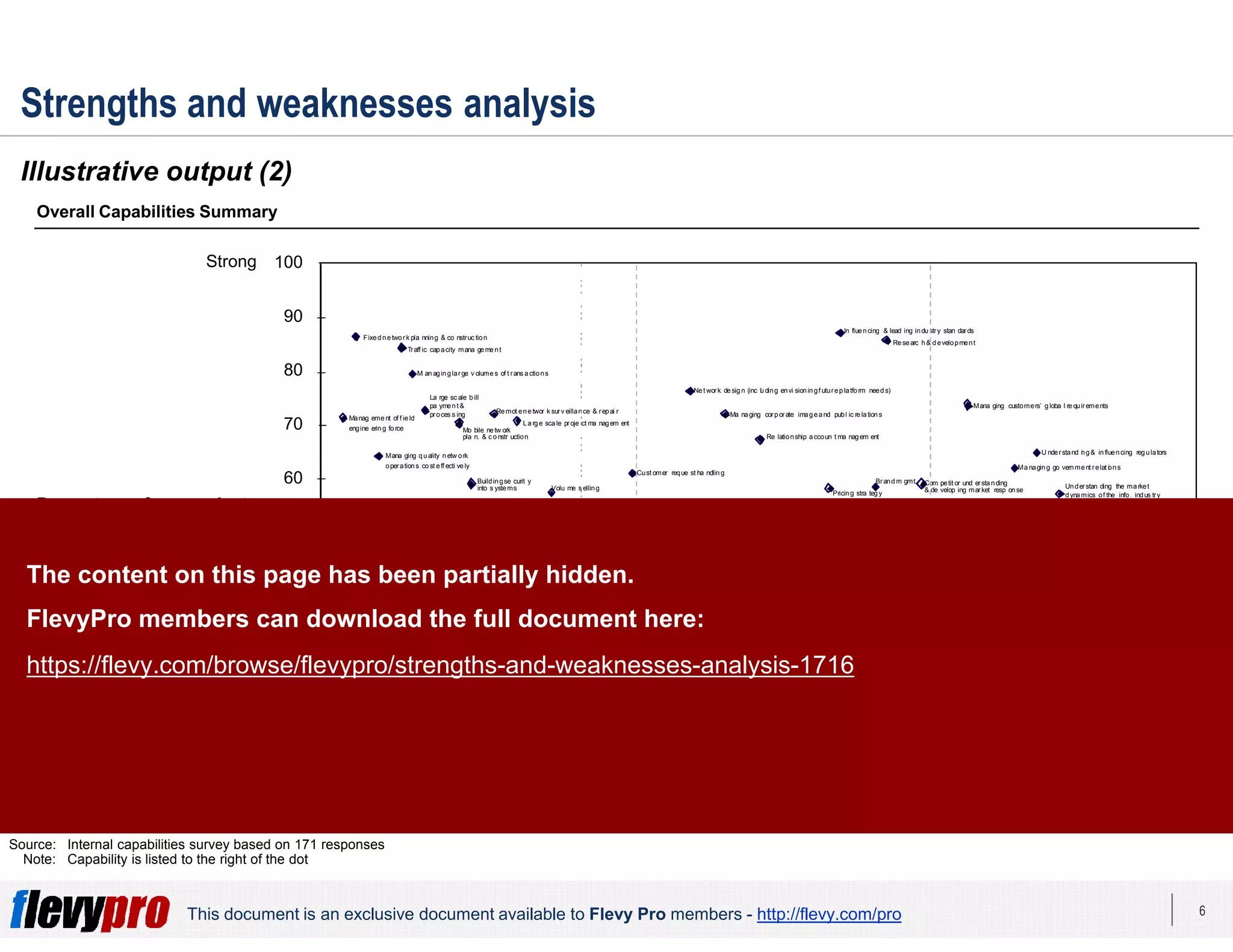 Strengths & Weaknesses Analysis | PDF