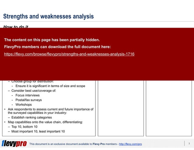 Strengths & Weaknesses Analysis | PPT