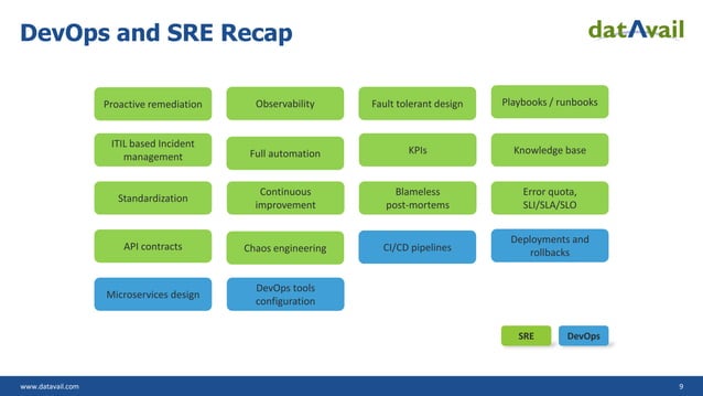 What is DevOps? And Why Use DevOps? What? | PDF | Cloud Computing ...