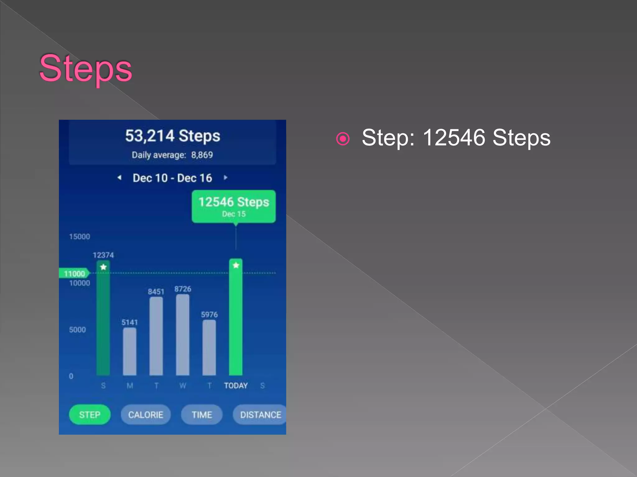 REPORT PHYSICAL ACTIVITY | PPT