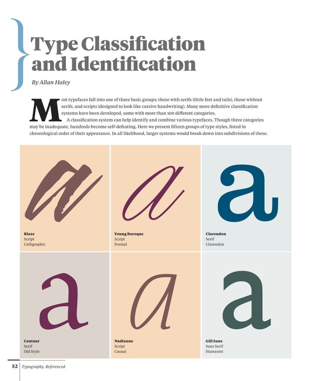 Typography Referenced by Allan Haley (2012)