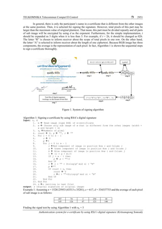 Authentication system for e-certificate by using RSA’s digital signature | PDF