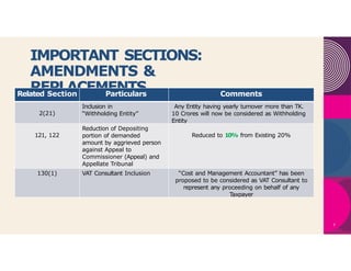 Budget Overview-2024 Of Year-2024...pptx