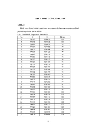 171810201031 b2 pemetaan_gps | PDF