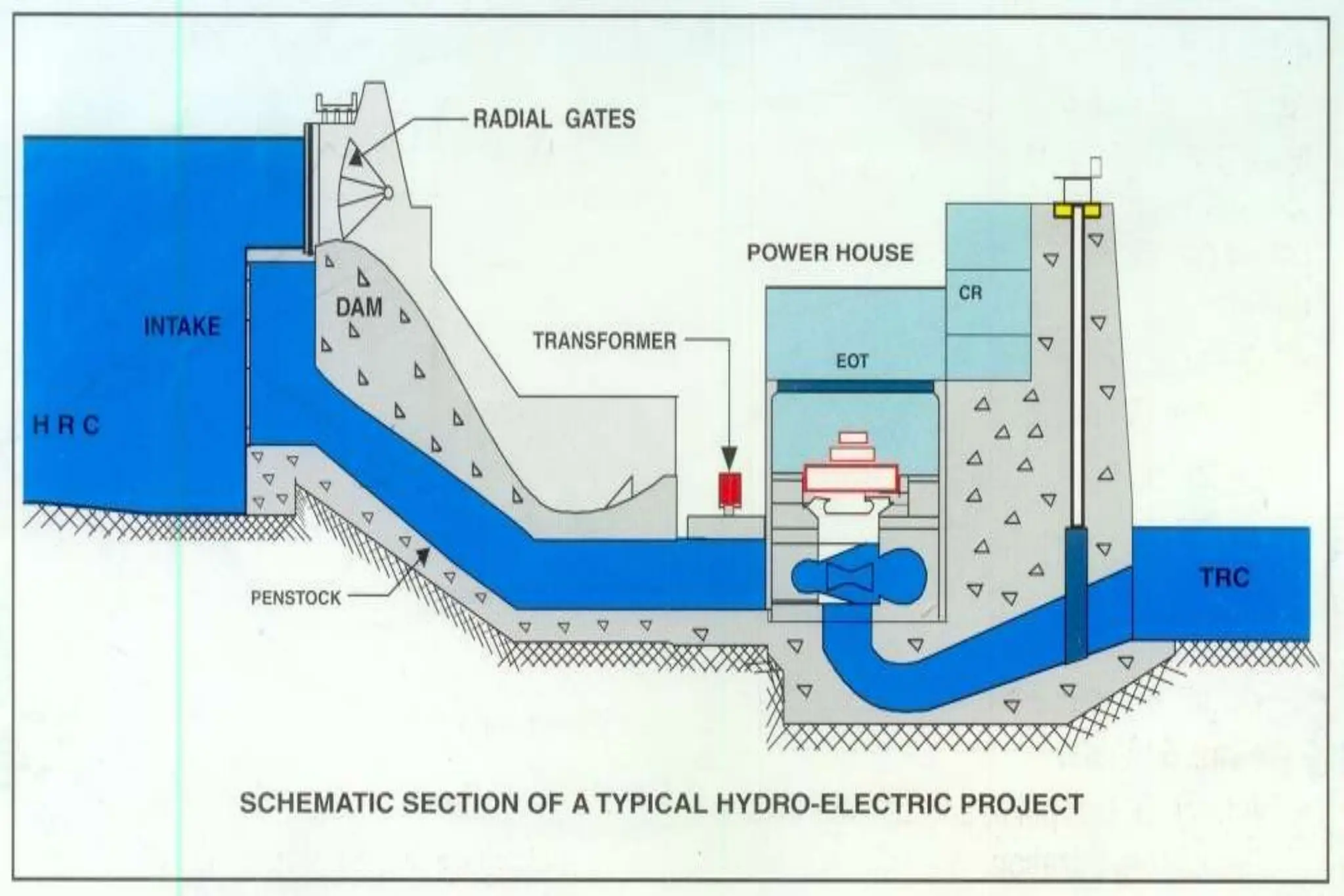 171839416-commissioning-of-hydro-ppt.ppt