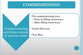 171839416-commissioning-of-hydro-ppt.ppt