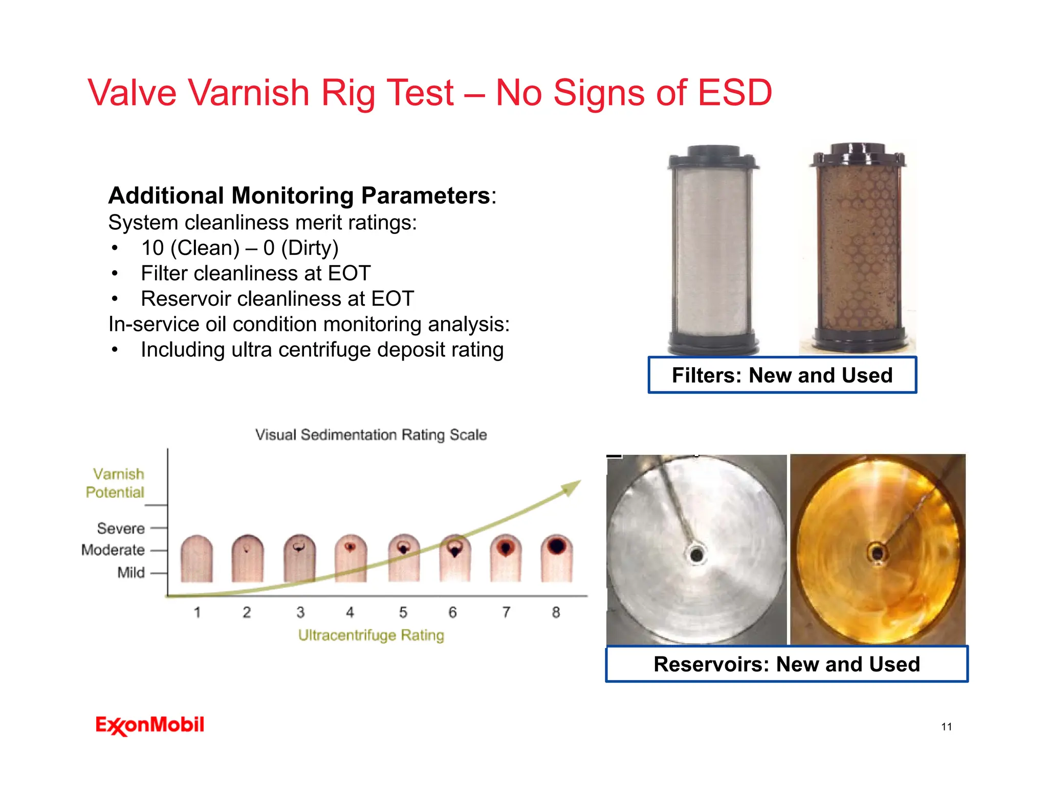 basic of Electro static dischrage in turbine oil | PDF