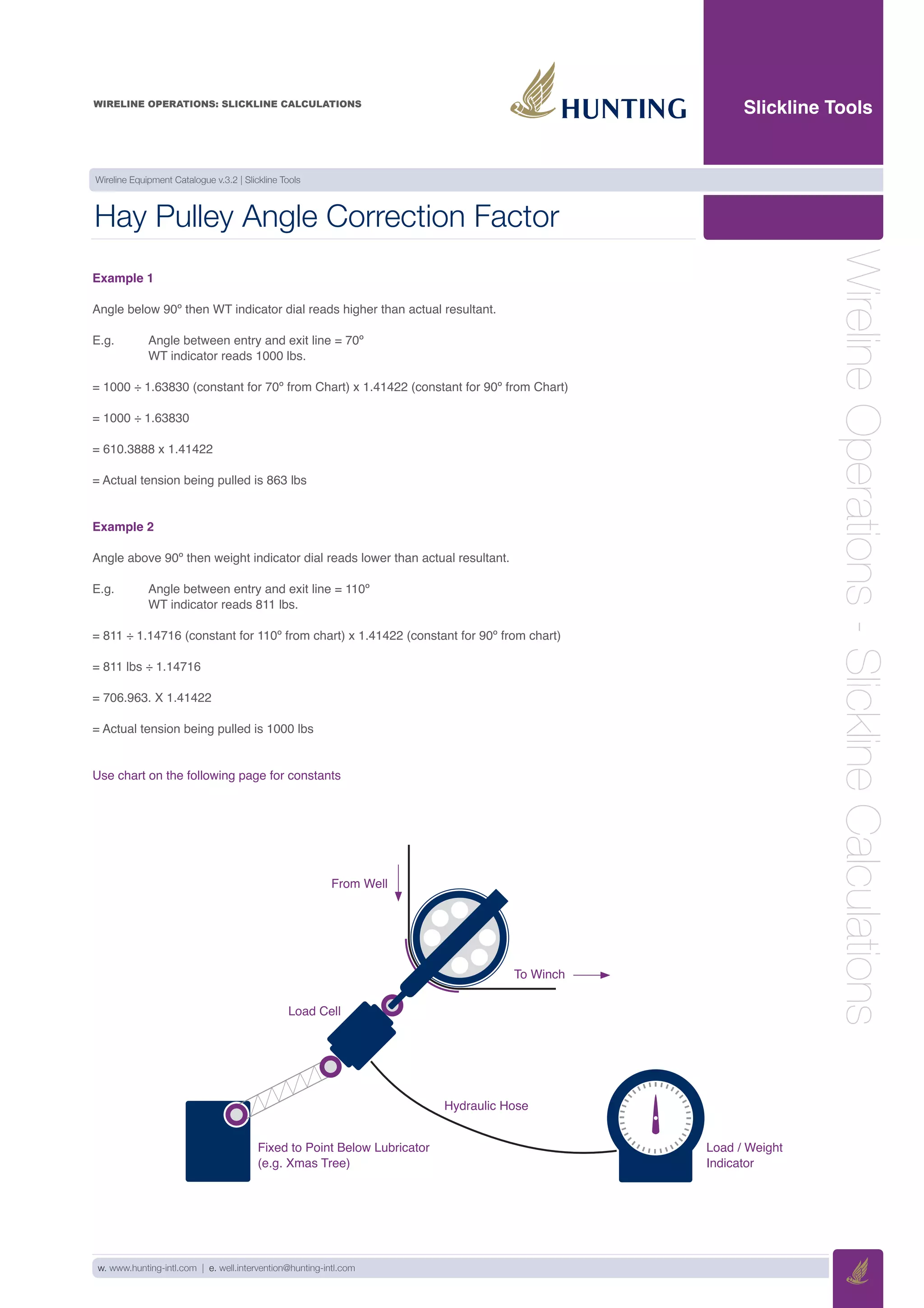 171894616 slickline-calculations | PDF