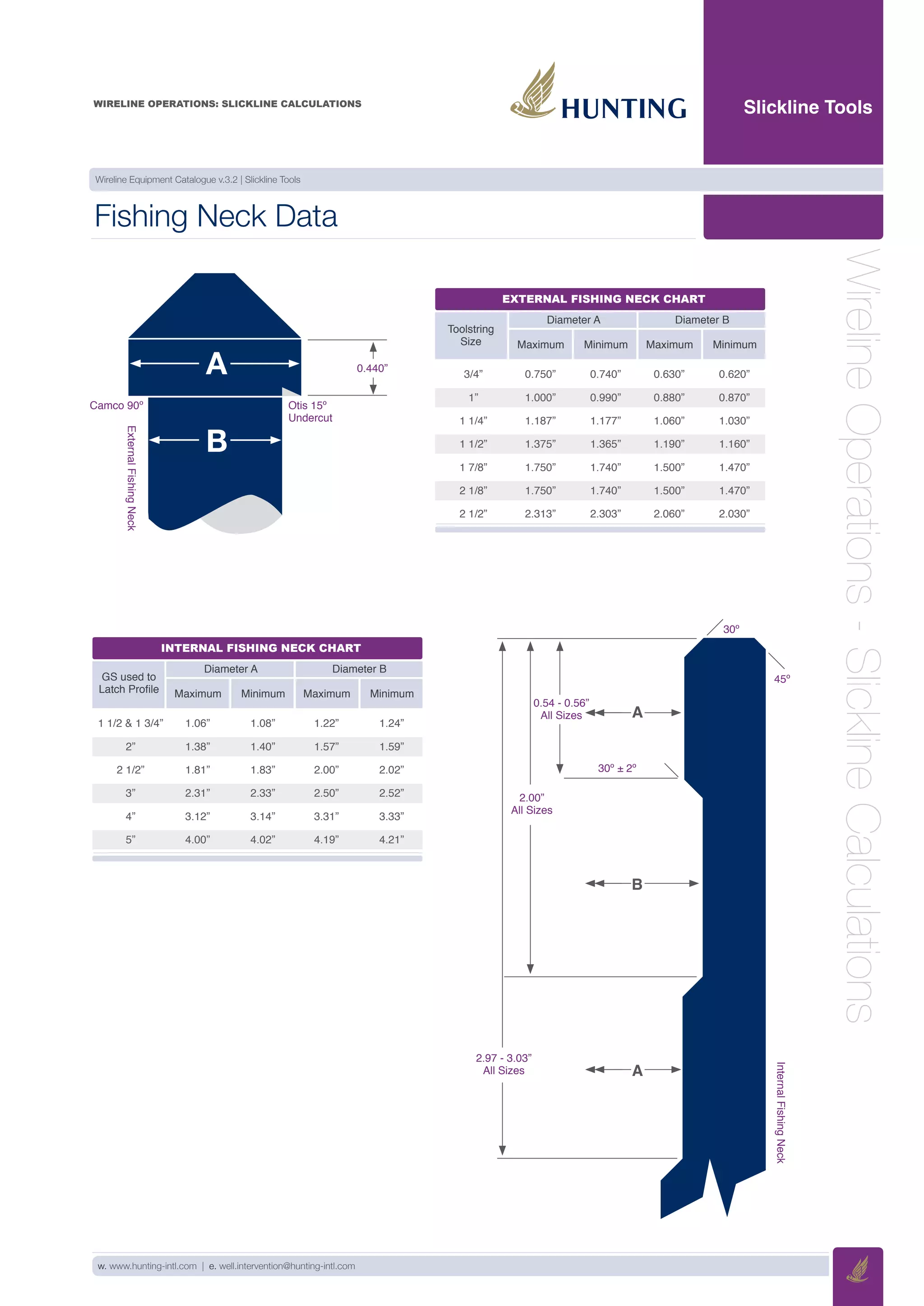 171894616 slickline-calculations | PDF