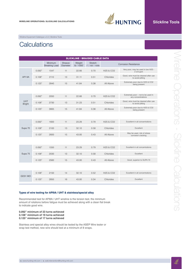 171894616 slickline-calculations | PDF | Chemistry | Science