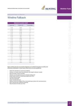 171894616 slickline-calculations | PDF