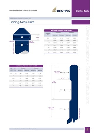 171894616 slickline-calculations | PDF