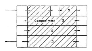 limestone contactors for small water supply systems | PPTX | Chemistry ...