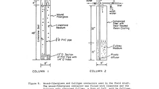 limestone contactors for small water supply systems | PPTX | Chemistry ...