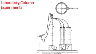 limestone contactors for small water supply systems | PPTX | Chemistry ...