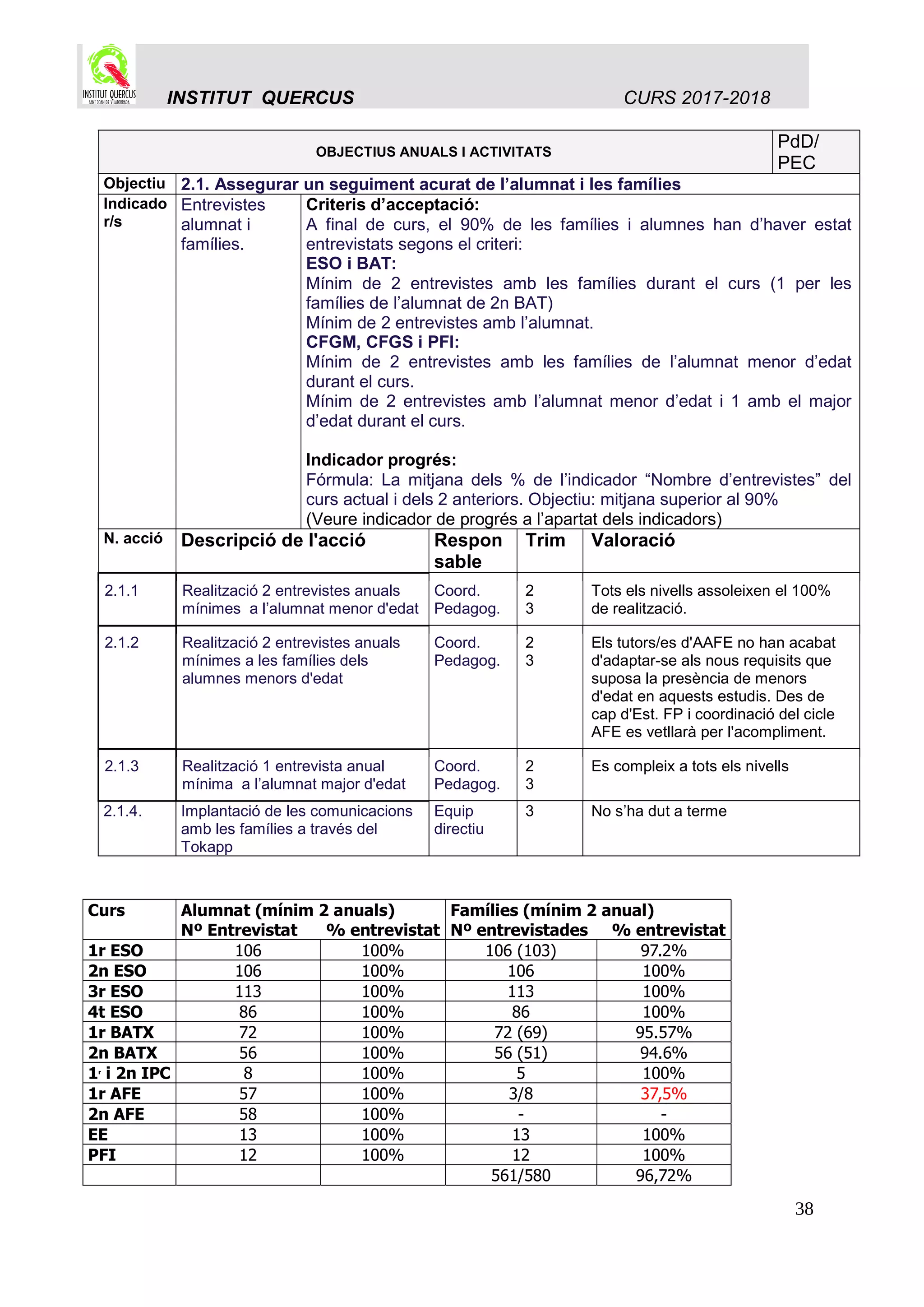 1718 memoria ins quercus | PDF