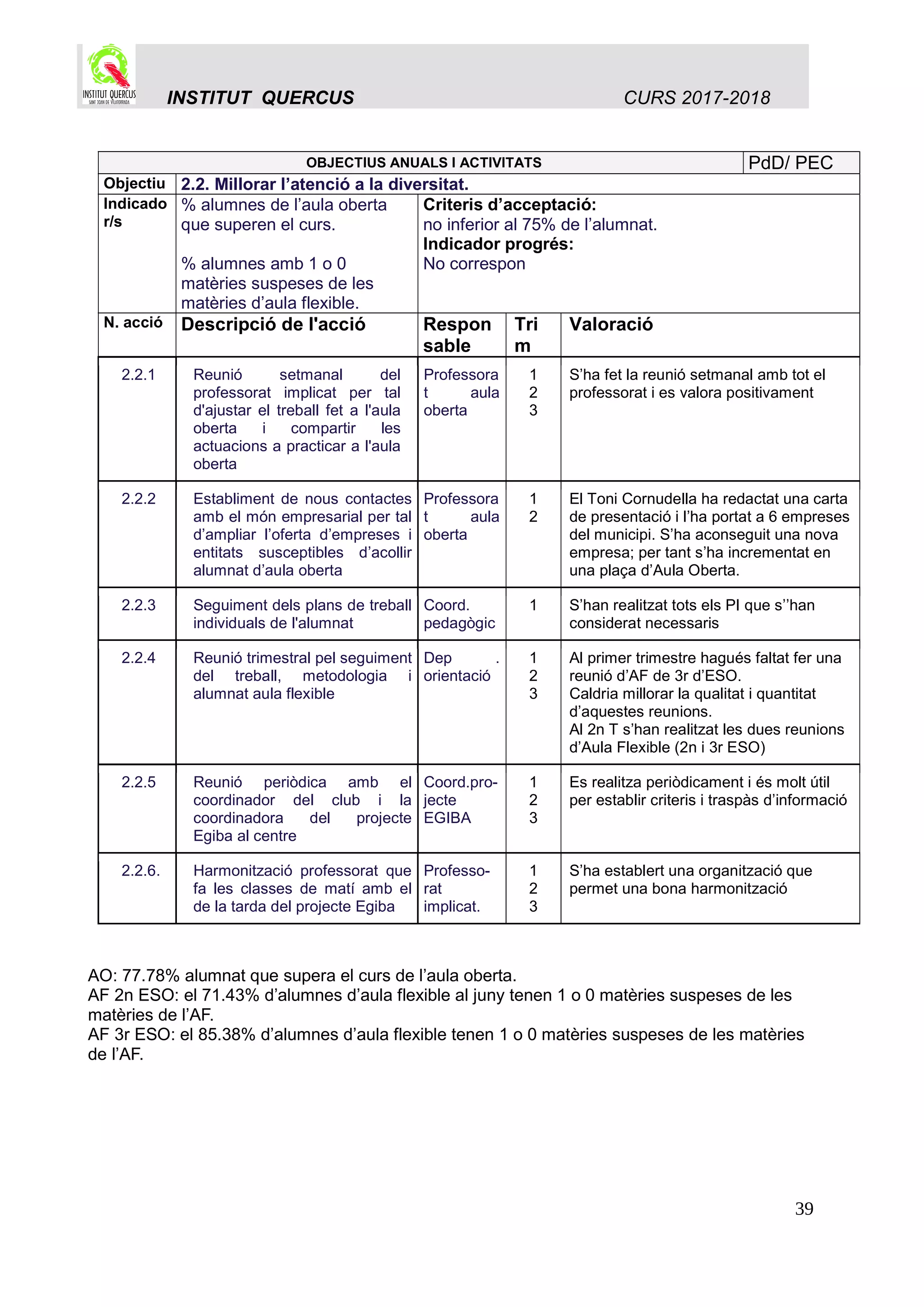 1718 memoria ins quercus | PDF