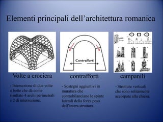 architettura romanica | PPT
