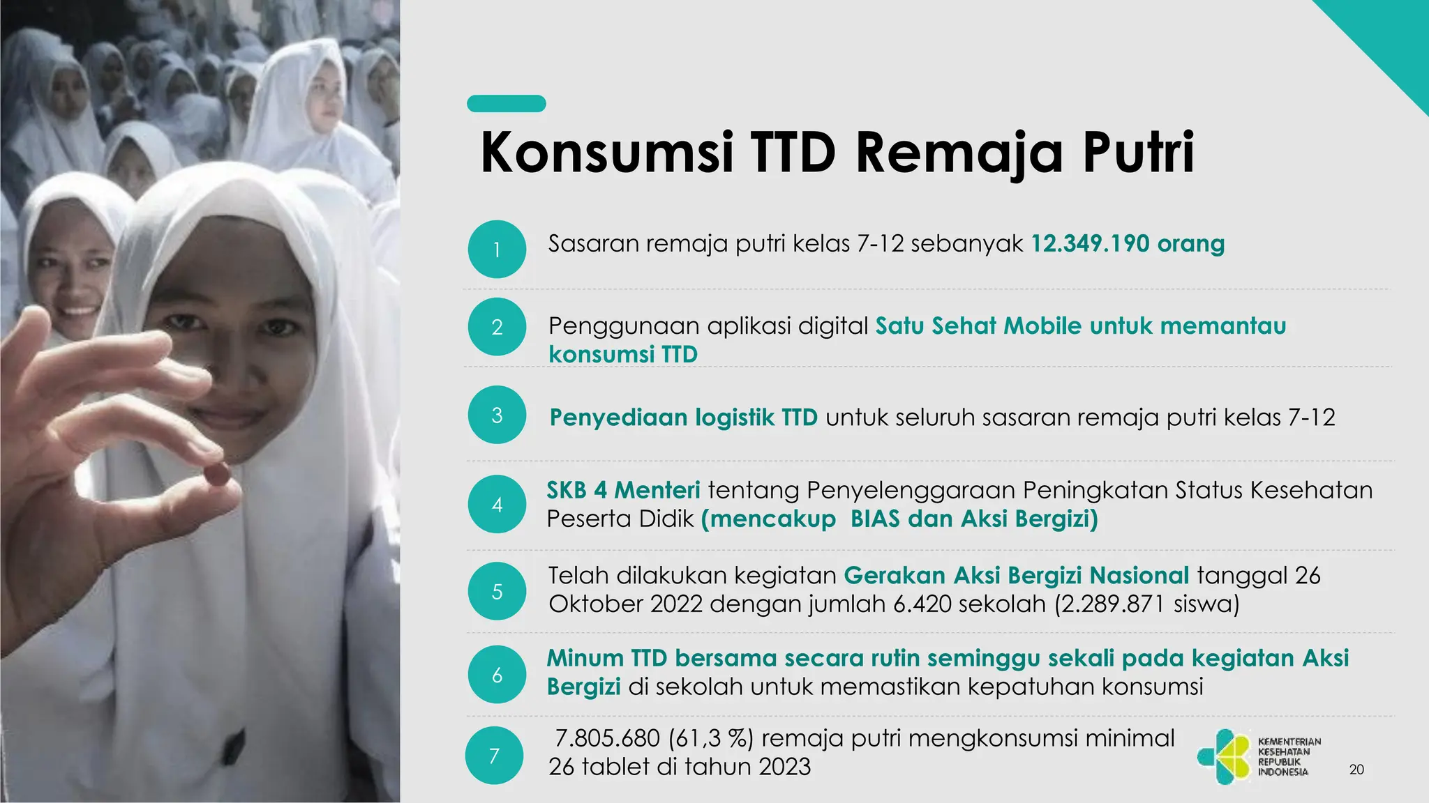 TABLET TAMBAH DARAH UNTUK REMAJA PUTRI INDONESIA | PDF