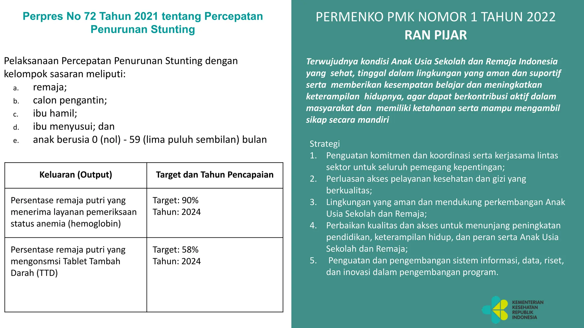 TABLET TAMBAH DARAH UNTUK REMAJA PUTRI INDONESIA | PDF
