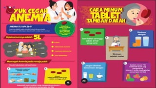 TABLET TAMBAH DARAH UNTUK REMAJA PUTRI INDONESIA | PDF