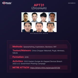Top Chinese Government-backed APT Groups | PDF