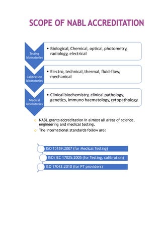 NABL Accreditation | DOCX