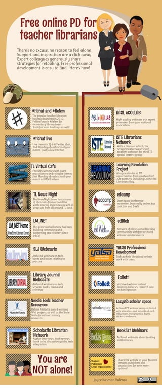 Free Professional Development for School Librarians | PDF