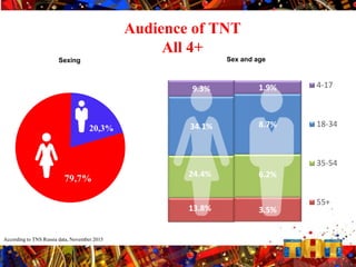 ТНТ presentation 2016 | PPTX