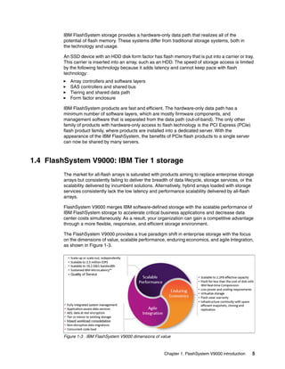 Introducing and Implementing IBM FlashSystem V9000 | PDF