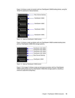 Introducing and Implementing IBM FlashSystem V9000 | PDF