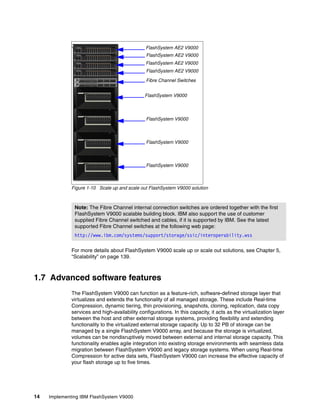 Introducing and Implementing IBM FlashSystem V9000 | PDF