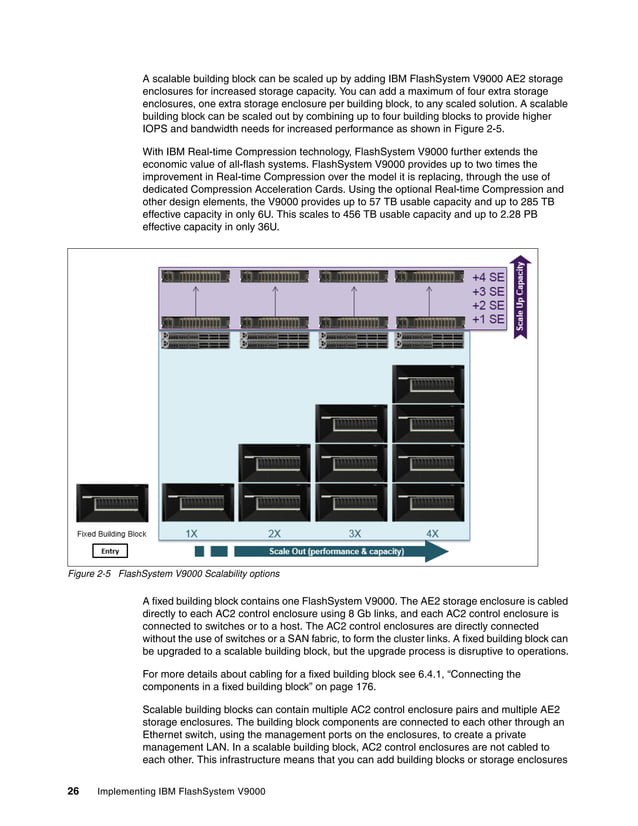 Introducing and Implementing IBM FlashSystem V9000 | PDF