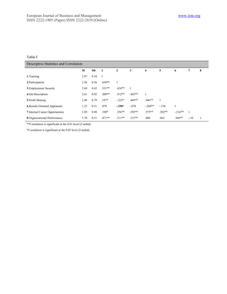 17 1 ejbm_junaid khalid | PDF