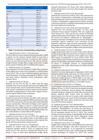 Evolution of Android Operating System and it’s Versions | PDF