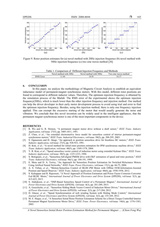 A Novel Sensorless Initial Rotor Position Estimation Method for Permanent Magnet Synchronous ...